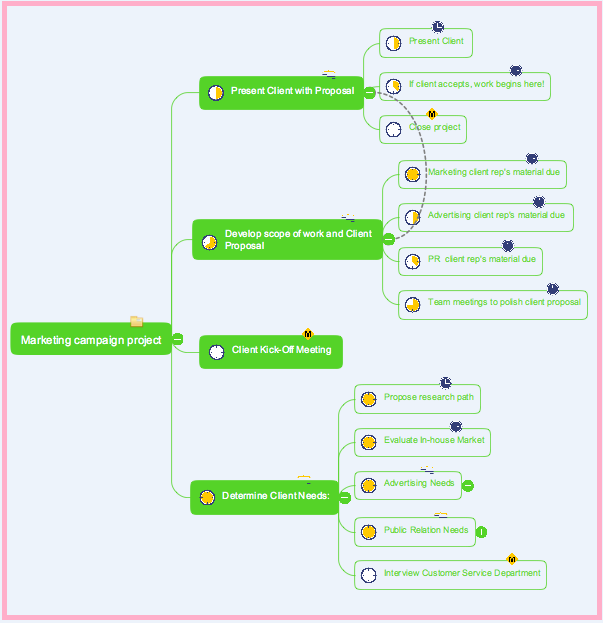 CONCEPTDRAW PROJECT STRENGTH | PAVIATH INTEGRATED SOLUTION